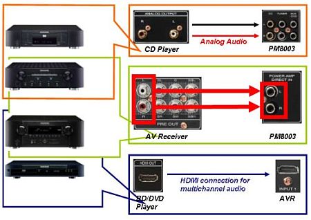 Анатомия Marantz PM8003. Часть 2 - Новости hi-fi.com.ua
